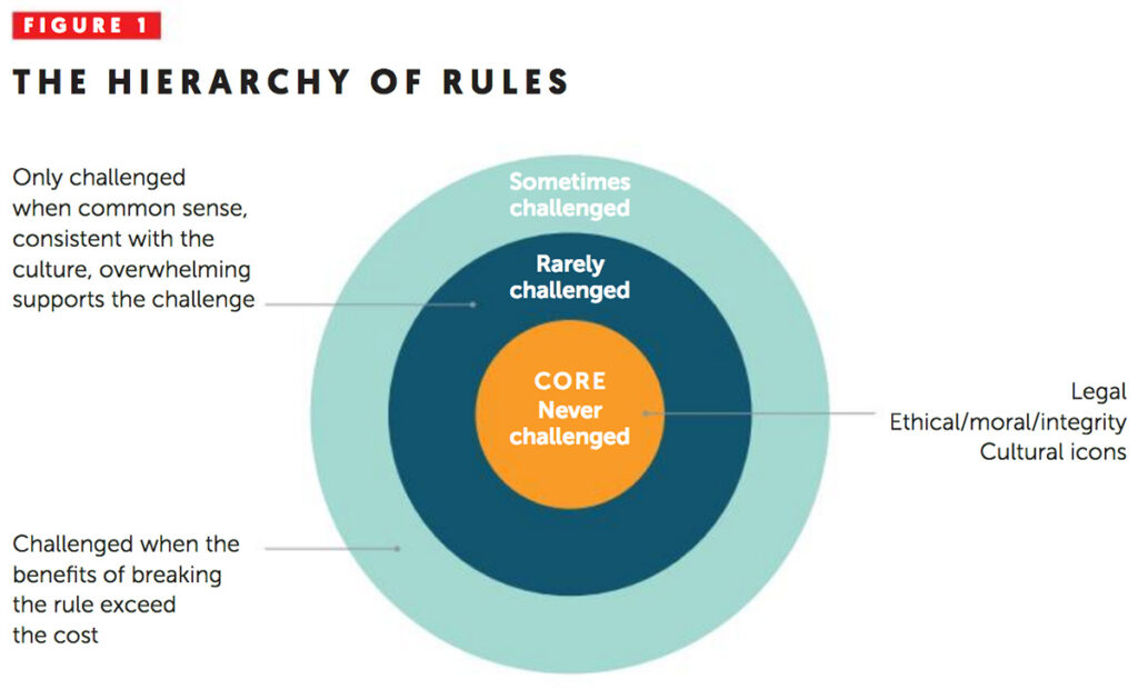 Two principles that foster deep engagement - Duke Corporate Education
