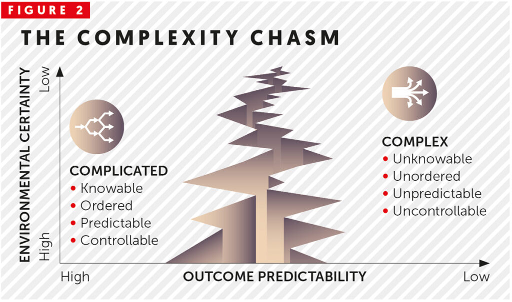 Navigating Complex & Complicated Contexts - Duke Corporate Education