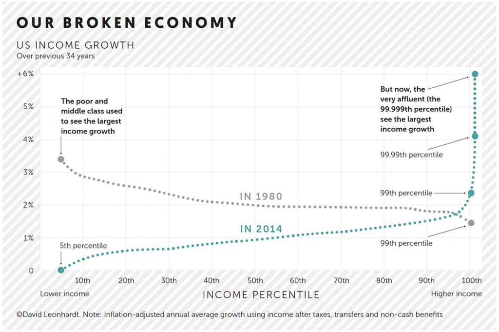 Addressing wealth disparity - Duke Corporate Education