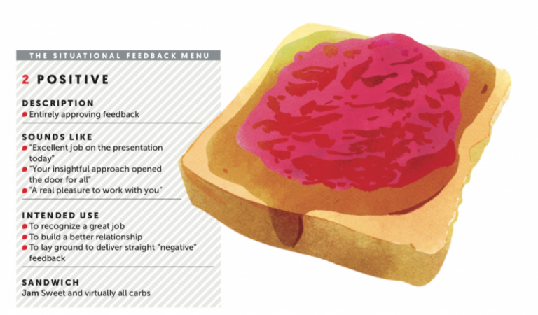 For impactful feedback, context and tone are required - Duke Corporate ...