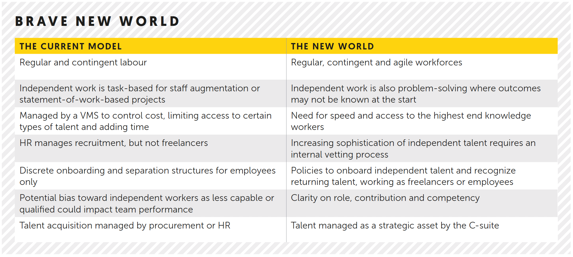 A new approach to deploying talent - Duke Corporate Education