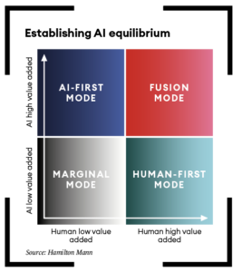 The new AI: artificial integrity - Duke Corporate Education